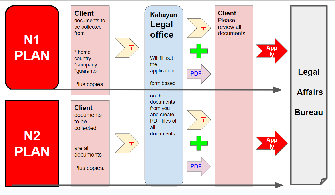 Naturalization - Kabayan-VISA Immigration Lawyer Office